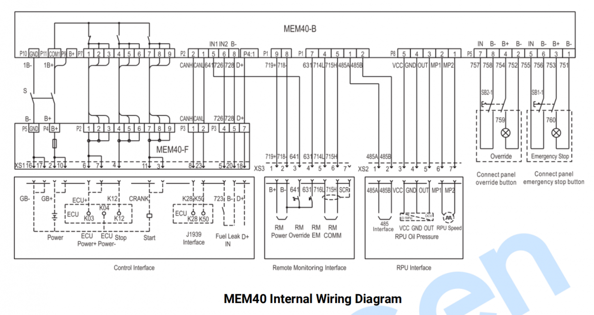 SmartGen MEM40 Engine Monitoring Controller . Engine CAN Monitoring ...