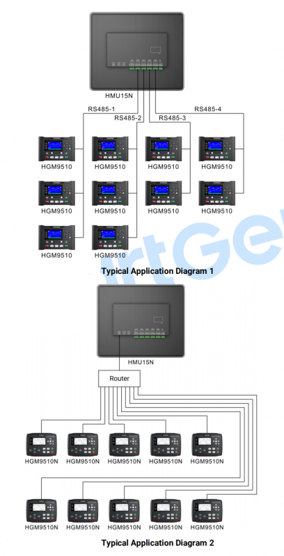 SmartGen HMU15N Remote Monitoring Controller. Remote Monitoring ...